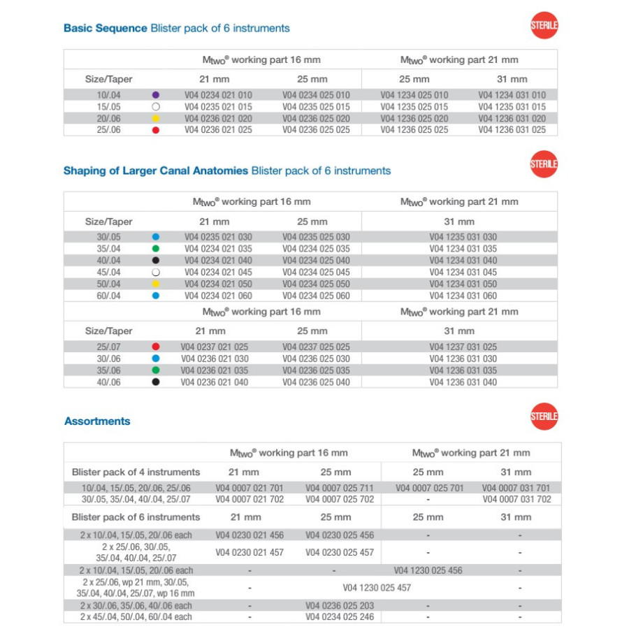 Pilniki MTWO VDW 4 szt Produkt Oryginalny Rozmiar / Długość Rozmiar 10 ...